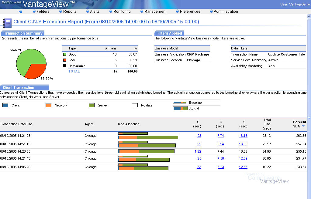 Tool Report: Compuware's Vantage Analyzer