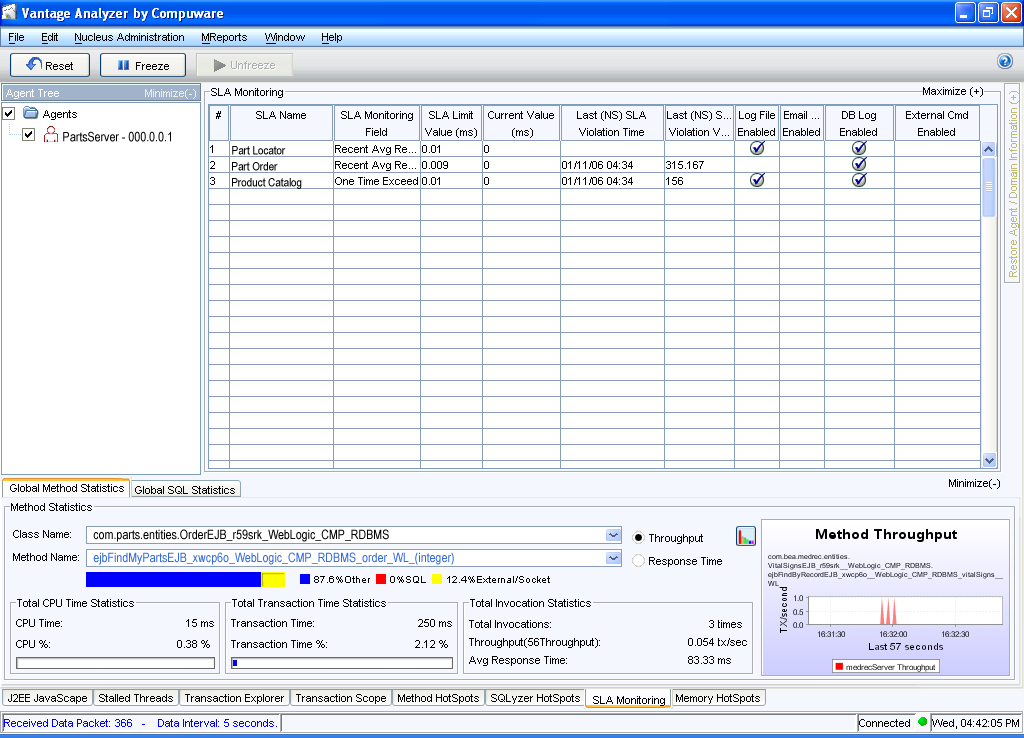 Tool Report: Compuware's Vantage Analyzer